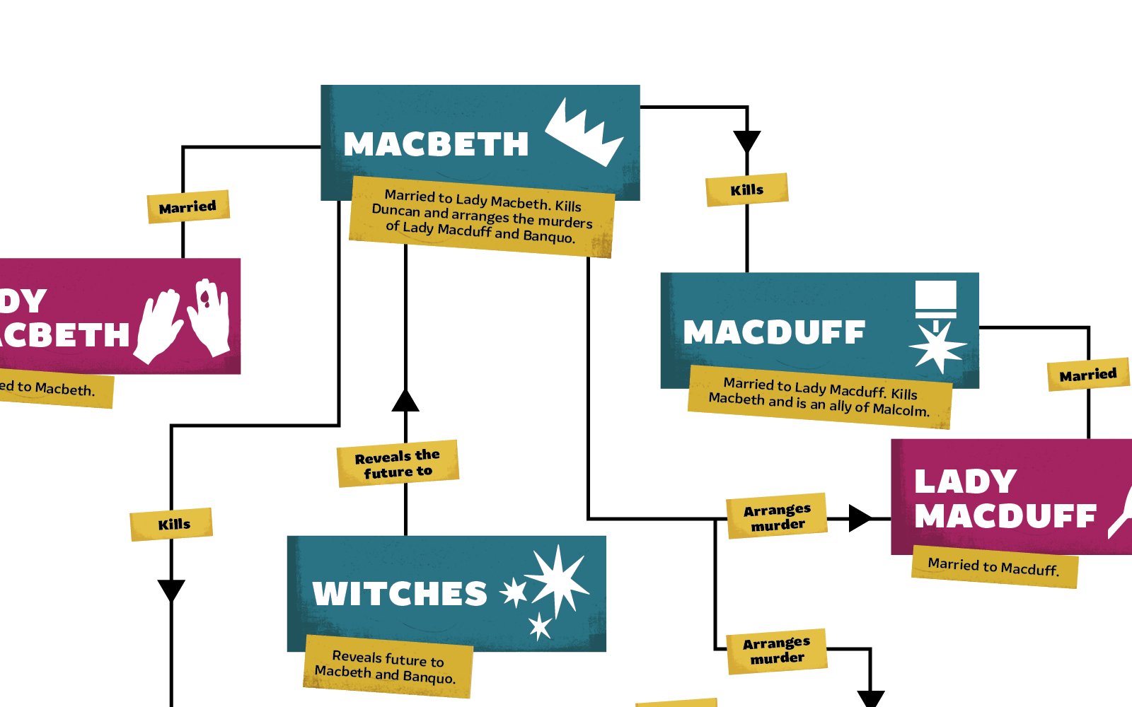 Playing Shakespeare with Deutsche Bank | Learn | Shakespeare's Globe
