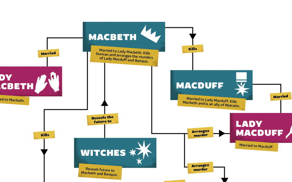 Playing Shakespeare with Deutsche Bank | Learn | Shakespeare's Globe